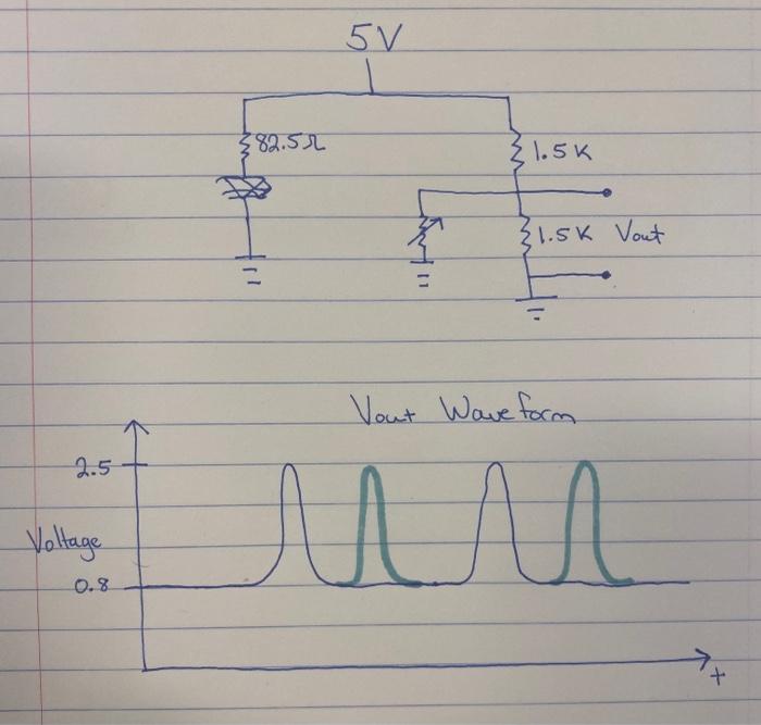 Solved Given the attached circuit and waveform, design a | Chegg.com