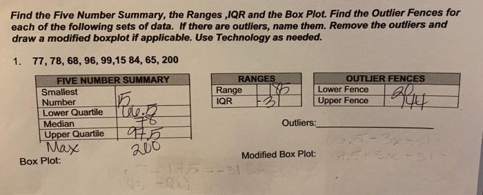 Solved Find the Five Number Summary, the Ranges ,IQR and the | Chegg.com