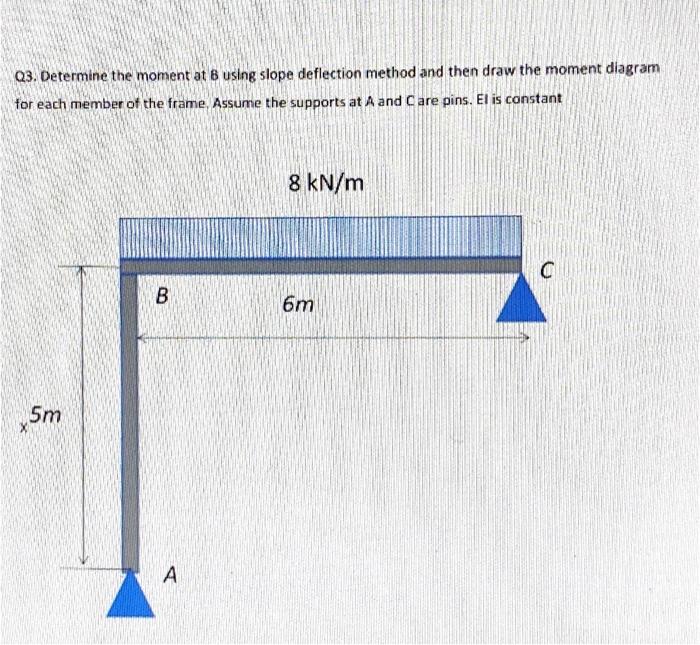 Solved Q3. Determine the moment at 8 using slope deflection | Chegg.com