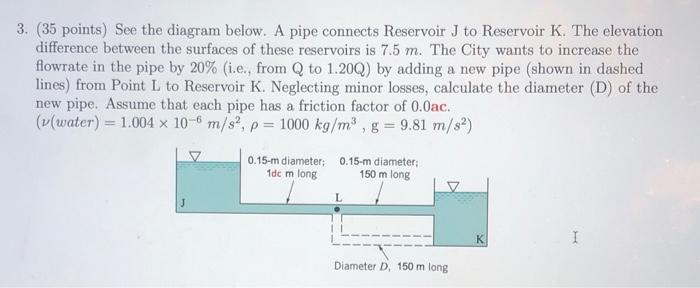 Solved 3. (35 points) See the diagram below. A pipe connects | Chegg.com