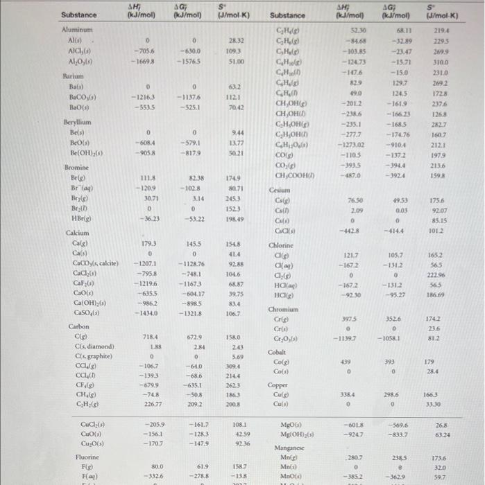 Solved Using Values From Appendix C Of Your Textbook