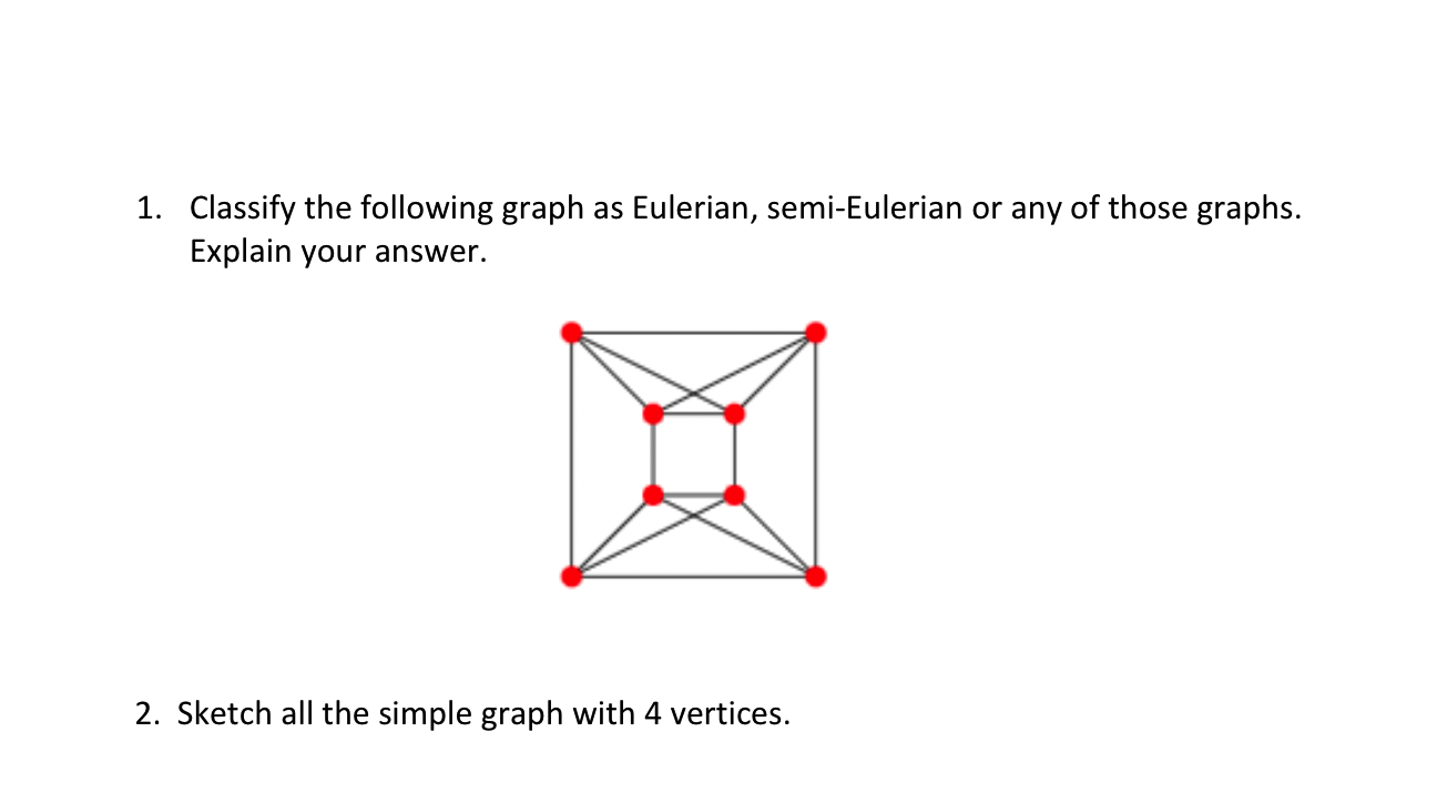 Classify The Following Graph As Eulerian