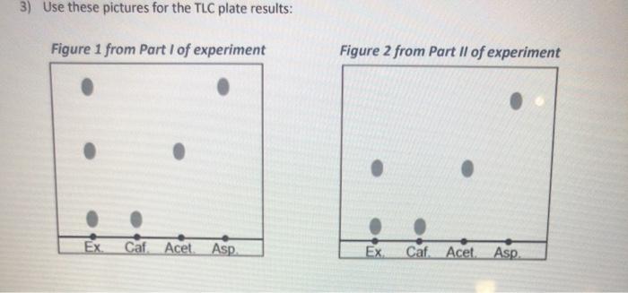 Solved 1. Separation and Identification of the Active | Chegg.com