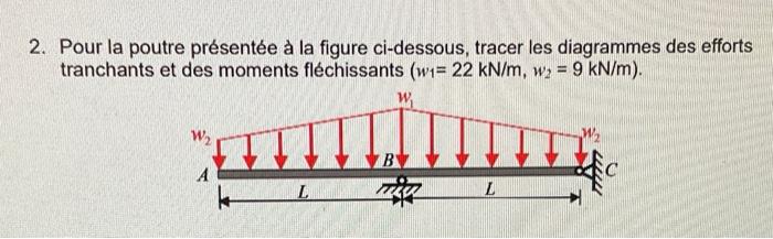 Solved 2. Pour la poutre présentée à la figure ci-dessous, | Chegg.com
