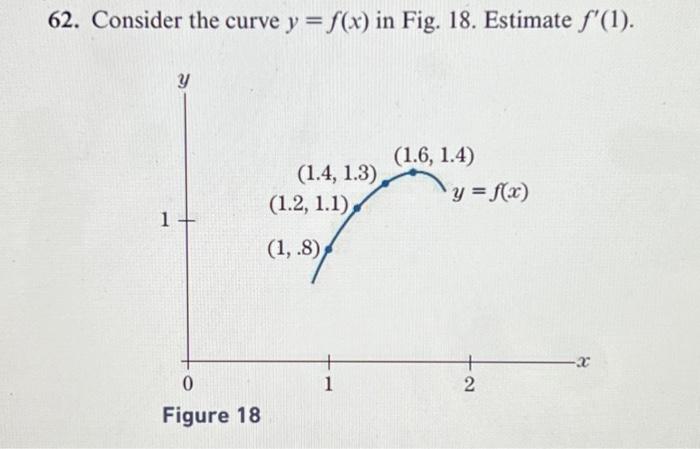 Solved 62. Consider the curve y=f(x) in Fig. 18. Estimate | Chegg.com