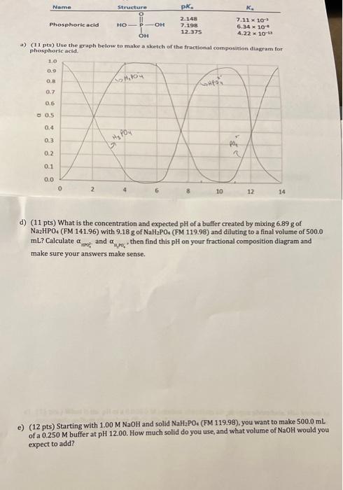 Solved a) ( 11pts) Use the igraph below to make a sketch of | Chegg.com