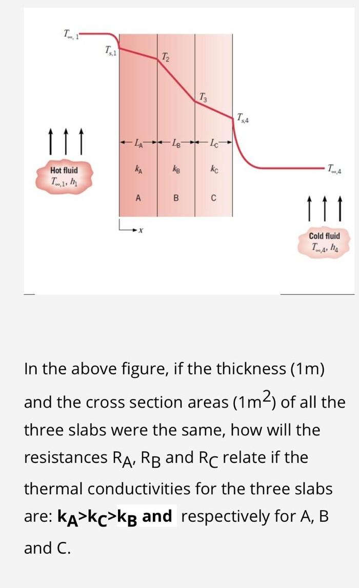 Solved In the above figure, if the thickness (1 m) and the | Chegg.com