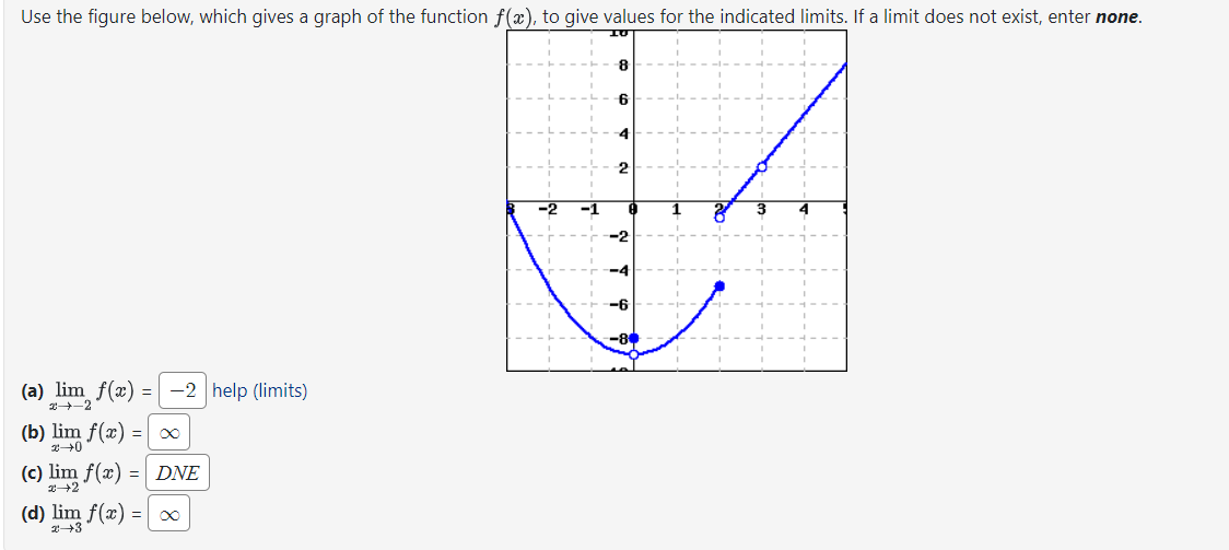 Solved Use the figure below, which gives a graph of the | Chegg.com