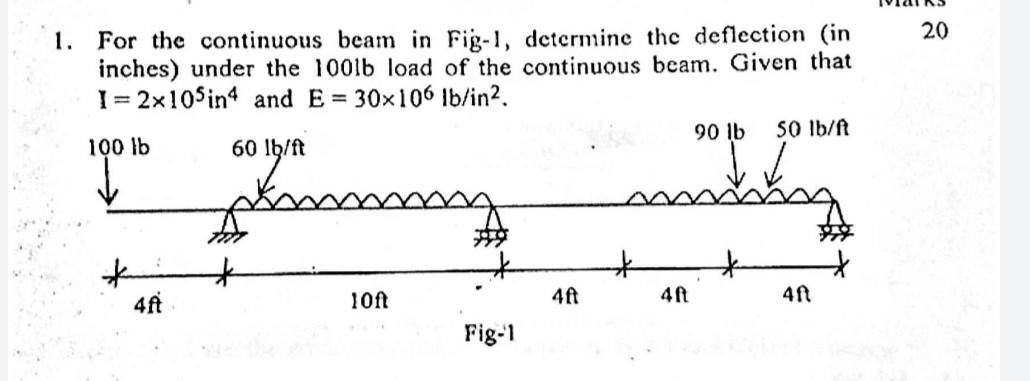 Solved For the continuous beam in Fig-1, determine the | Chegg.com