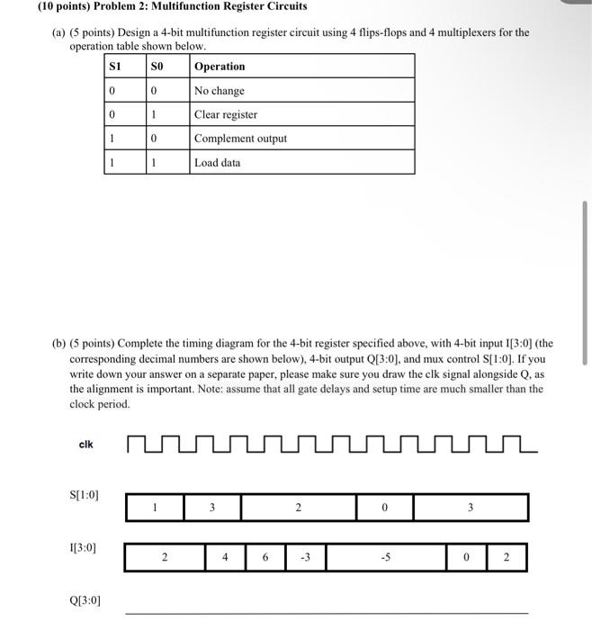 (10 points) Problem 2: Multifunction Register | Chegg.com