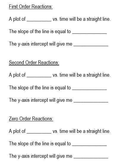 Solved First Order Reactions: A plot of vs. time will be a | Chegg.com