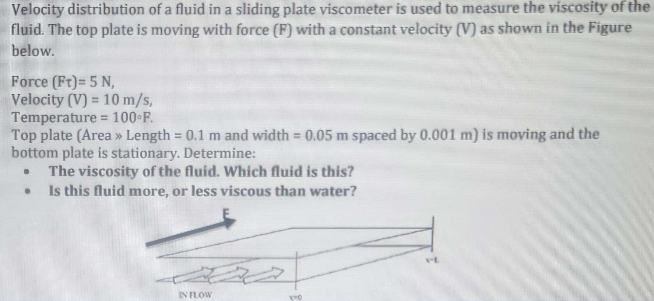 Solved Velocity distribution of a fluid in a sliding plate | Chegg.com