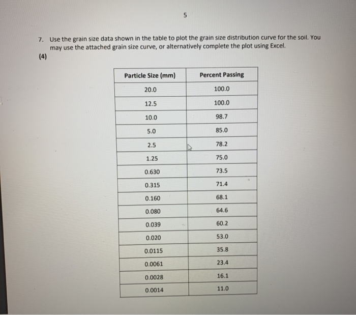 6. Complete the hydrometer calculations in the table. | Chegg.com