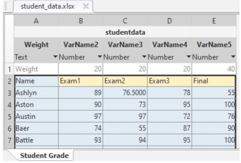 Solved Write a MATLAB program that will:Load student data | Chegg.com
