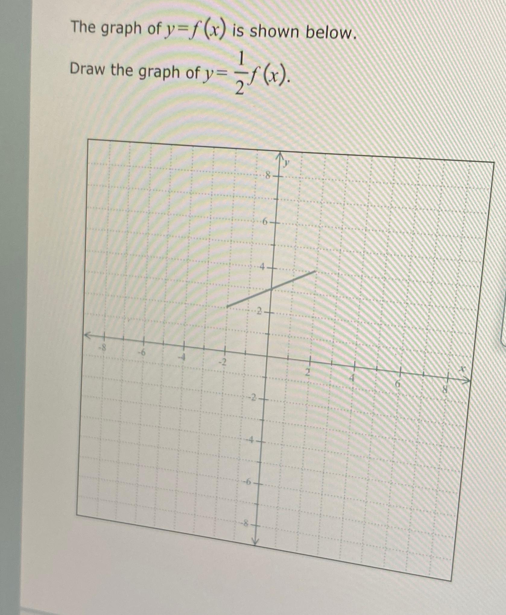 Solved The graph of y=f(x) ﻿is shown below.Draw the graph of | Chegg.com