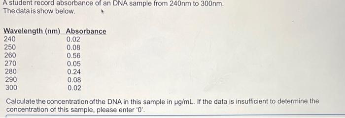 A student record absorbance of an DNA sample from 240 | Chegg.com