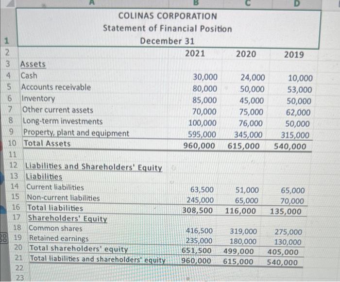 Solved Instructions: Condensed statement of financial | Chegg.com