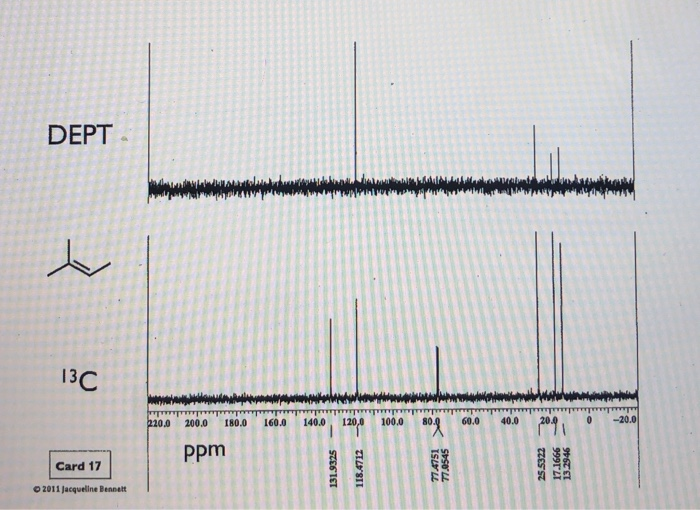Solved 13C and DEPT NMR Inquiry Worksheet Include labeled | Chegg.com
