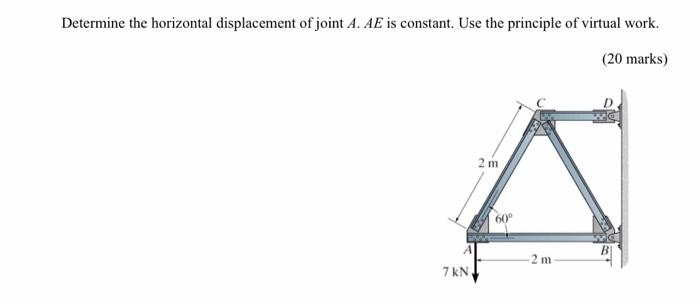 Solved Determine the horizontal displacement of joint A. AE | Chegg.com