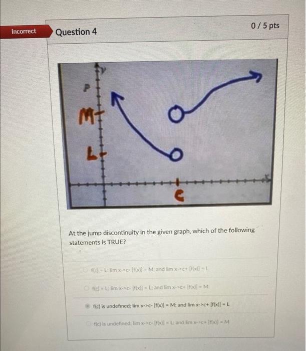 Solved At the jump discontinuity in the given graph, which | Chegg.com