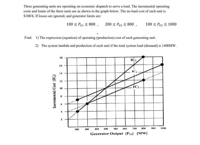 Solved Three generating units are operating on economic | Chegg.com