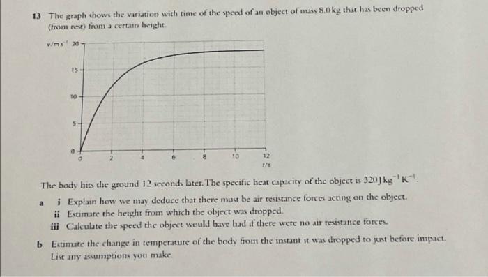 Solved 13 The graph shows the variation with time of the | Chegg.com