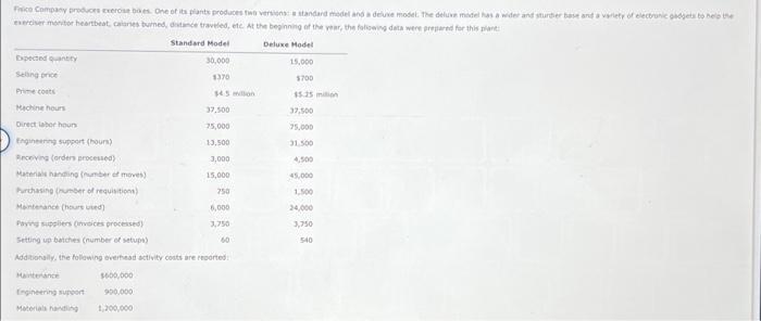 Solved 1. Calculate the cost per unit for each product | Chegg.com