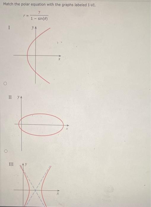 Solved Match the polar equation with the graphs labeled | Chegg.com