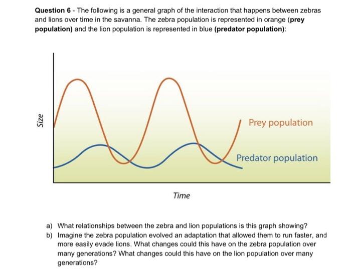 Solved Question 6 - The following is a general graph of the | Chegg.com