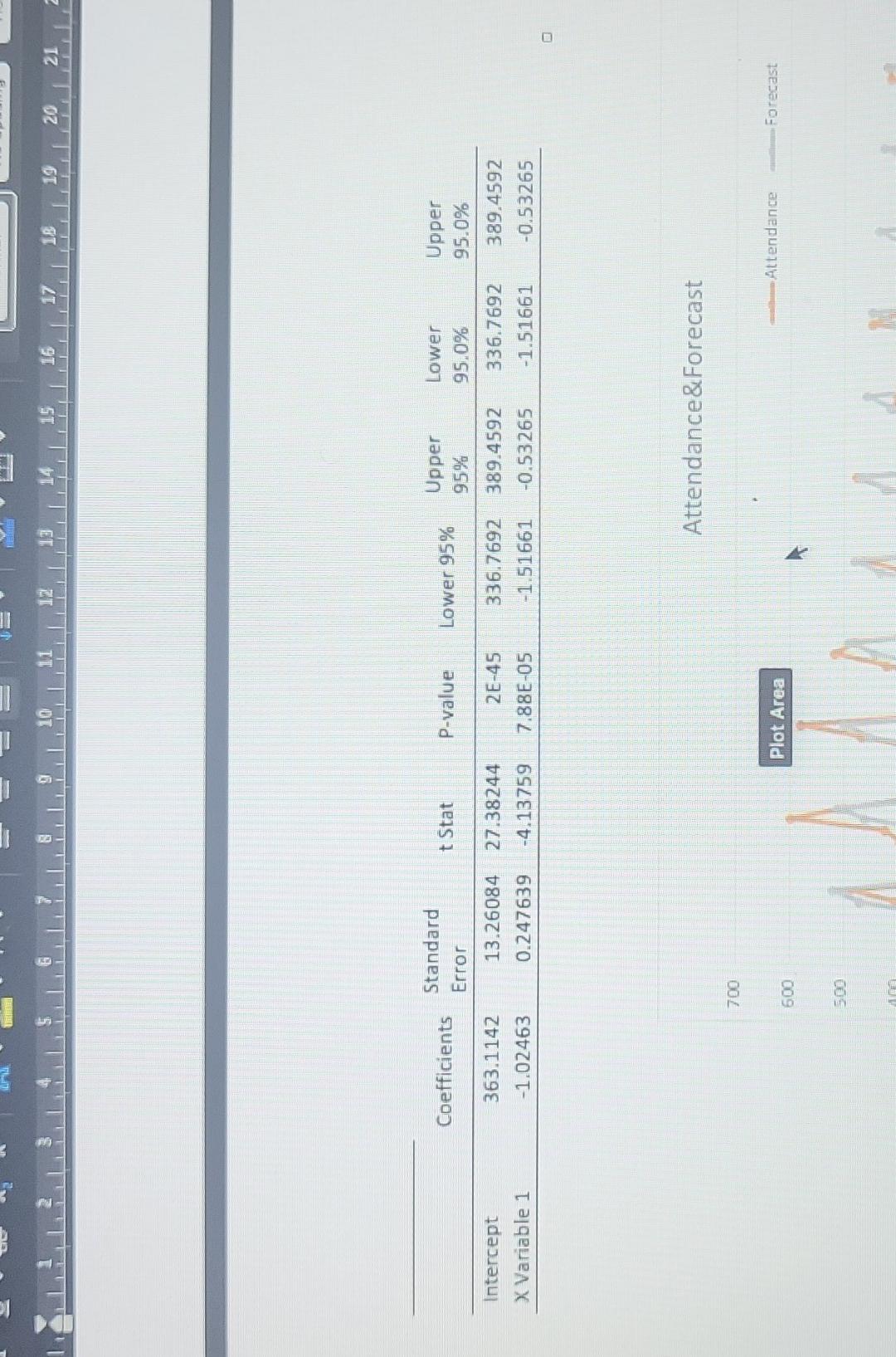Solved Attendance\&Forecast | Chegg.com