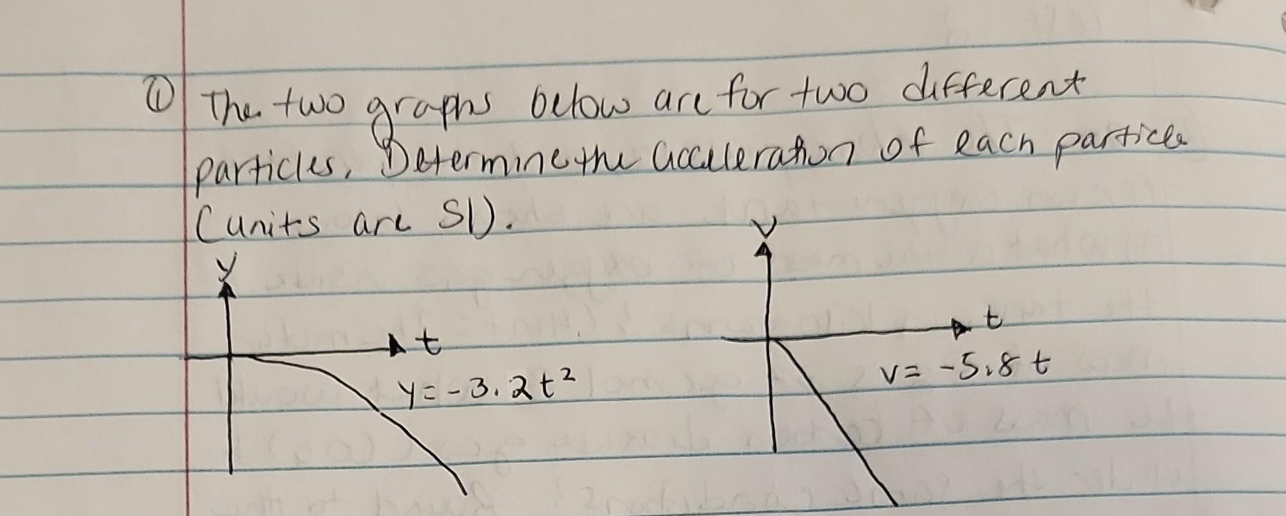 Solved The two graphs betow are for two different particles. | Chegg.com