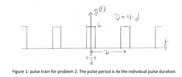 Solved (2) ﻿Figure 1 ﻿shows a train of rectangular pulses. | Chegg.com
