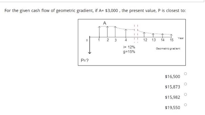 Solved For the given cash flow of geometric gradient, if A= | Chegg.com
