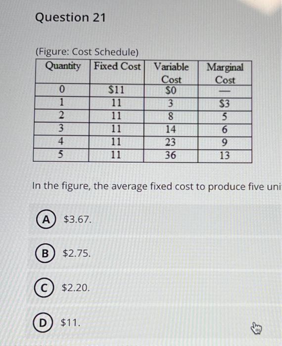 Solved Question 21 (Figure: Cost Schedule) In the figure, | Chegg.com