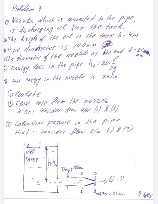 Solved For the solved problem draw out the control | Chegg.com