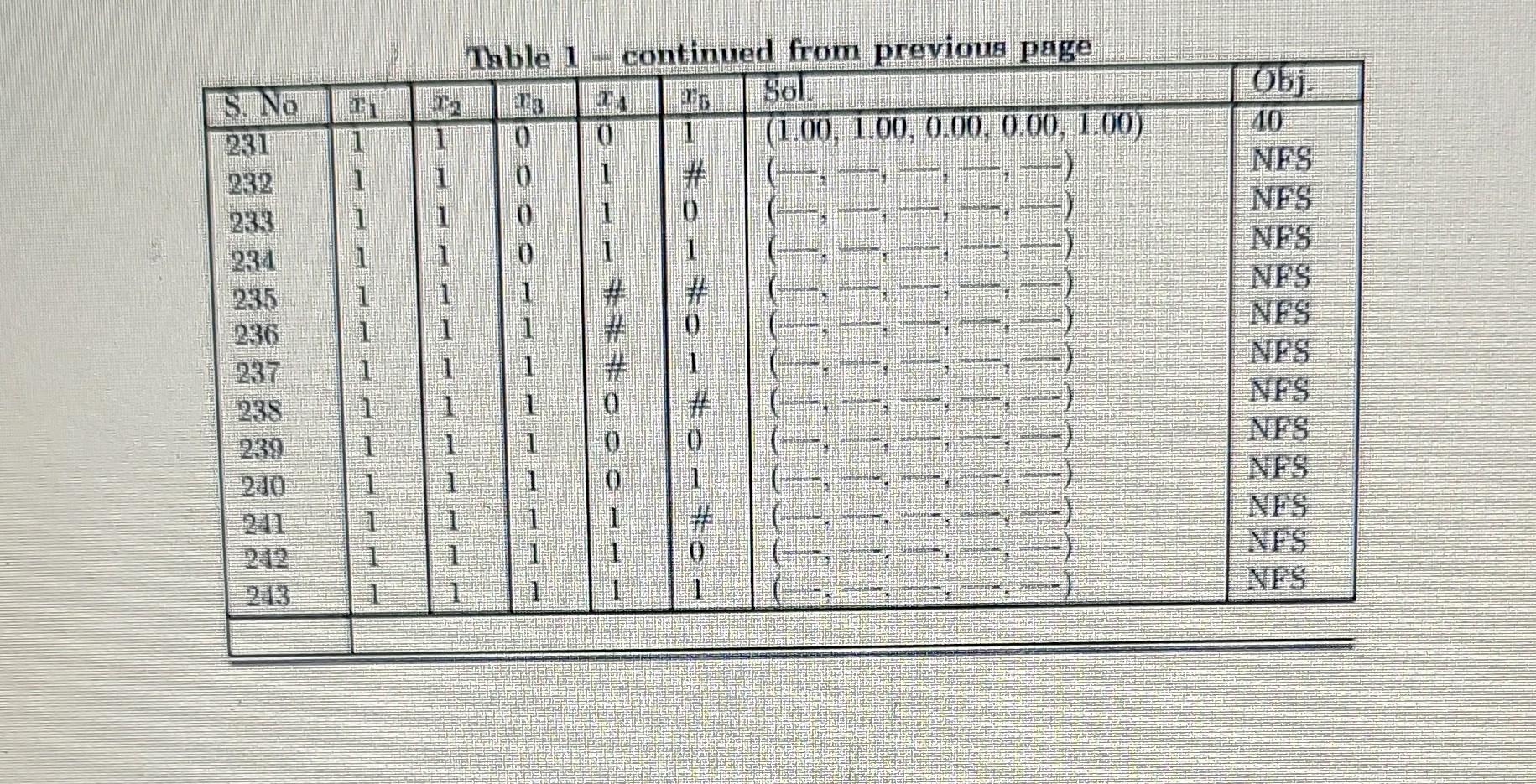 Consider the following IP problem. maximize : | Chegg.com