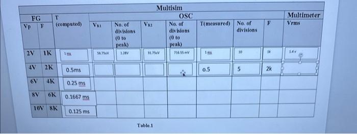 Solved 1. Connect the circuit shown in Fig.4:- 2. Set the | Chegg.com