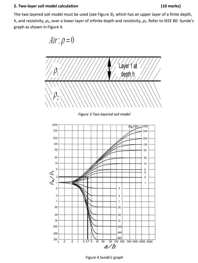 Solved 2. Two-layer soil model calculation (10 marks) The | Chegg.com