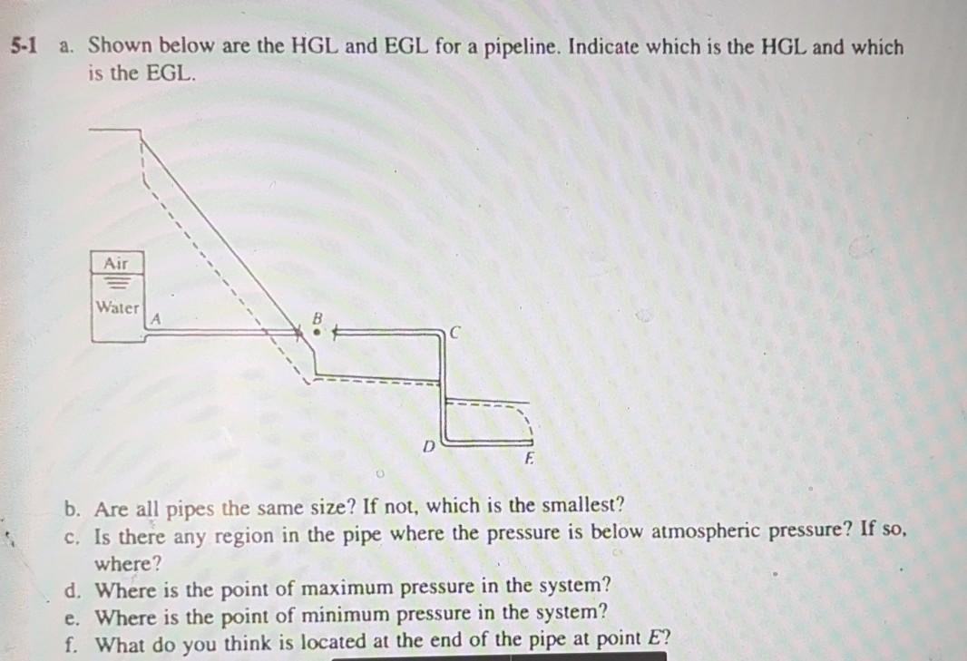 Solved 5-1 a. Shown below are the HGL and EGL for a | Chegg.com
