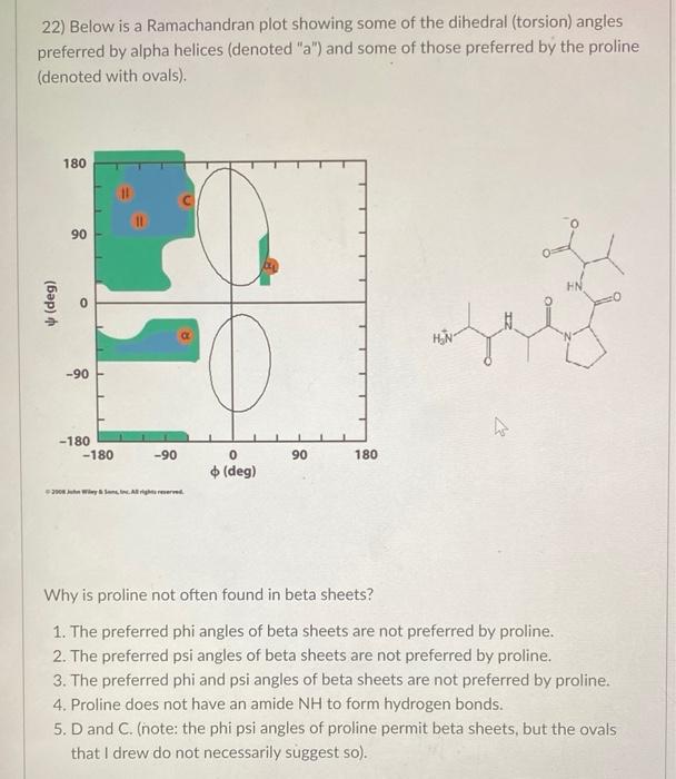 Solved 22) Below is a Ramachandran plot showing some of the | Chegg.com