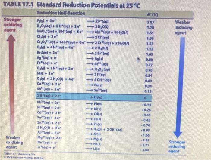 Solved explain why the answer is true and use the table | Chegg.com
