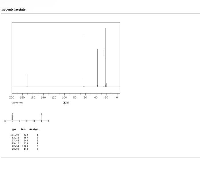 Solved isopentyl acetate | Chegg.com