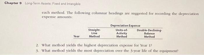 Solved PR 9-2A Comparing three depreciation methods Obj. 2 | Chegg.com Solved PR 9-2A Comparing three depreciation methods Obj. 2 | Chegg.com
