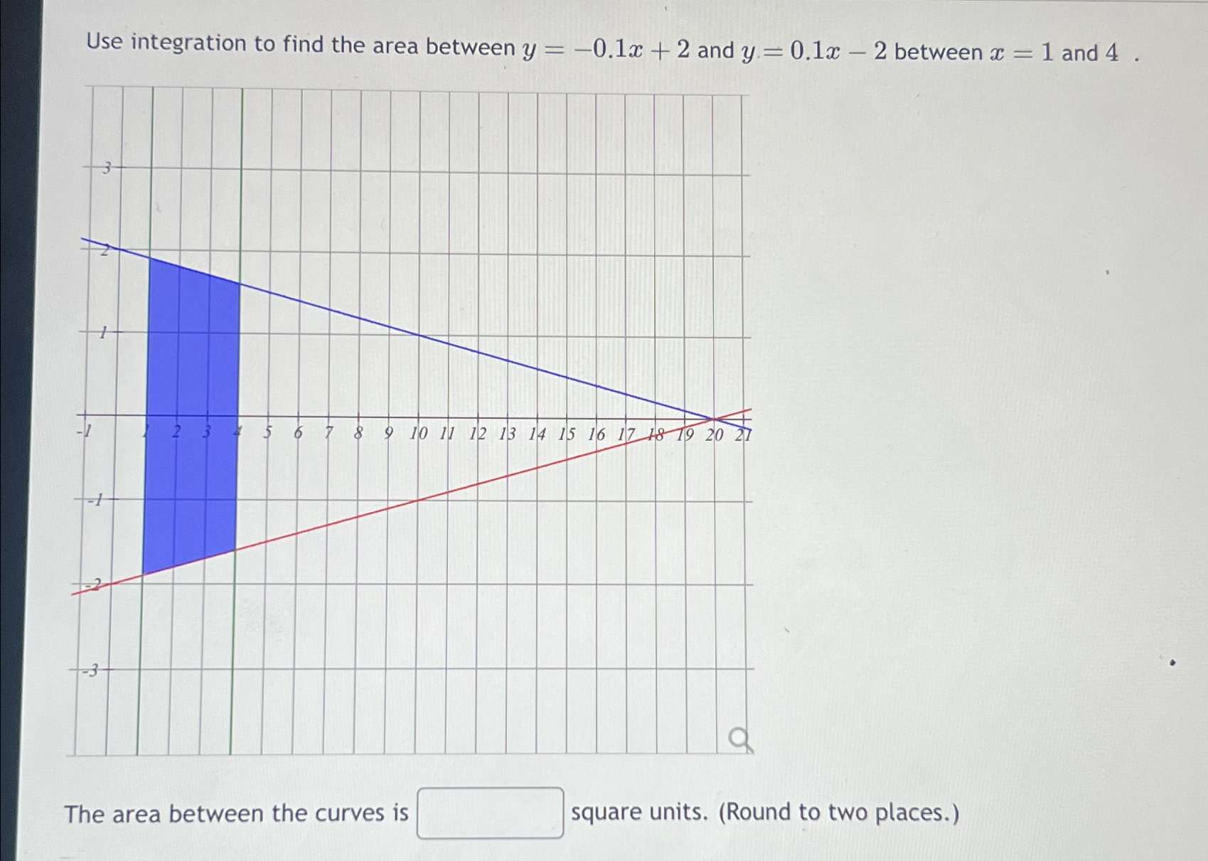 Solved Use integration to find the area between y=-0.1x+2 | Chegg.com