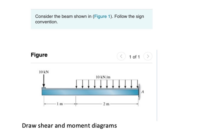 Solved Consider the beam shown in (Figure 1). Follow the | Chegg.com Solved Consider the beam shown in (Figure 1). Follow the | Chegg.com