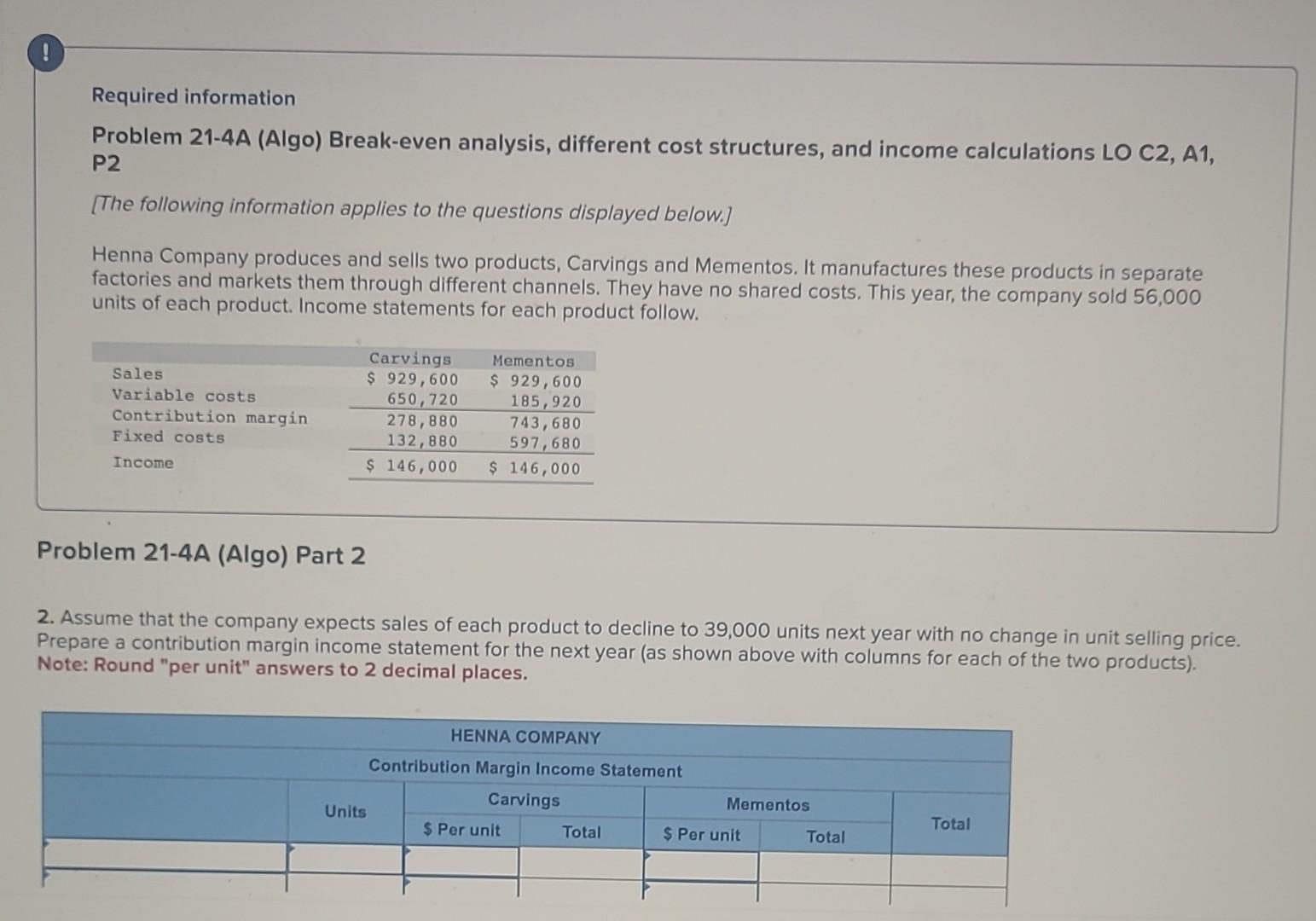 Solved Required information Problem 21-4A (Algo) Break-even | Chegg.com