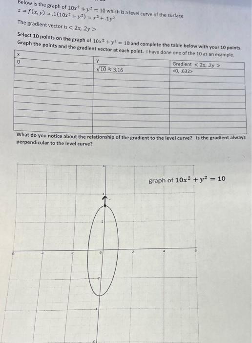 Solved Below is the graph of 10x2+y2=10 which is a level | Chegg.com