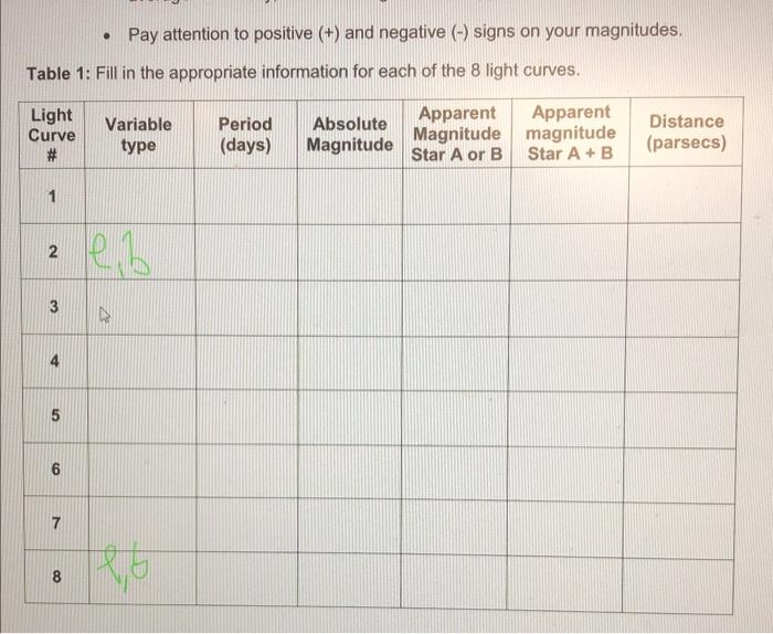 2 ALL MAGNITUDES ARE APPARENT MAGNITUDE! Time (Days) | Chegg.com