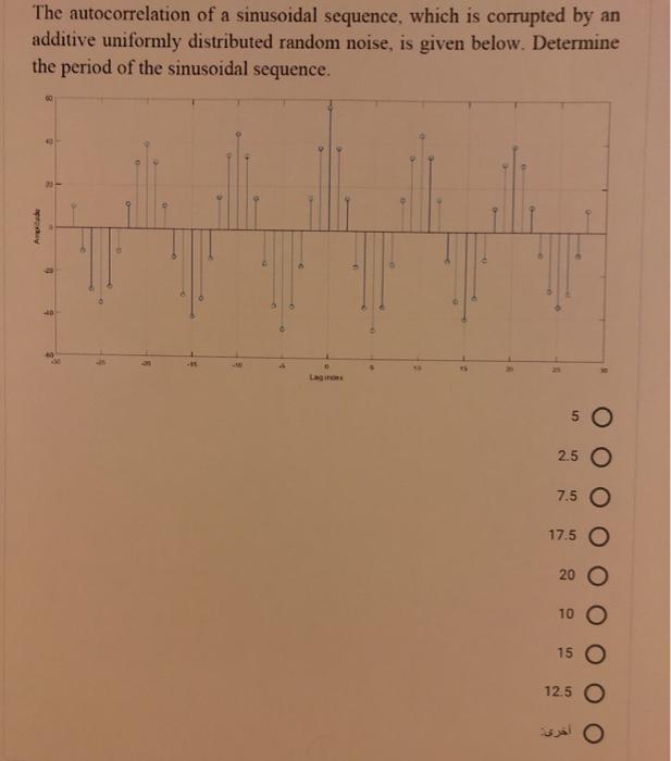 Solved The autocorrelation of a sinusoidal sequence, which | Chegg.com