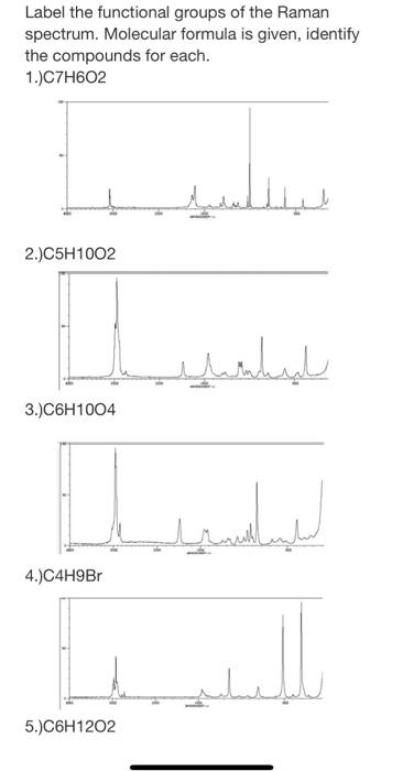 Solved Label the functional groups of the Raman spectrum. | Chegg.com